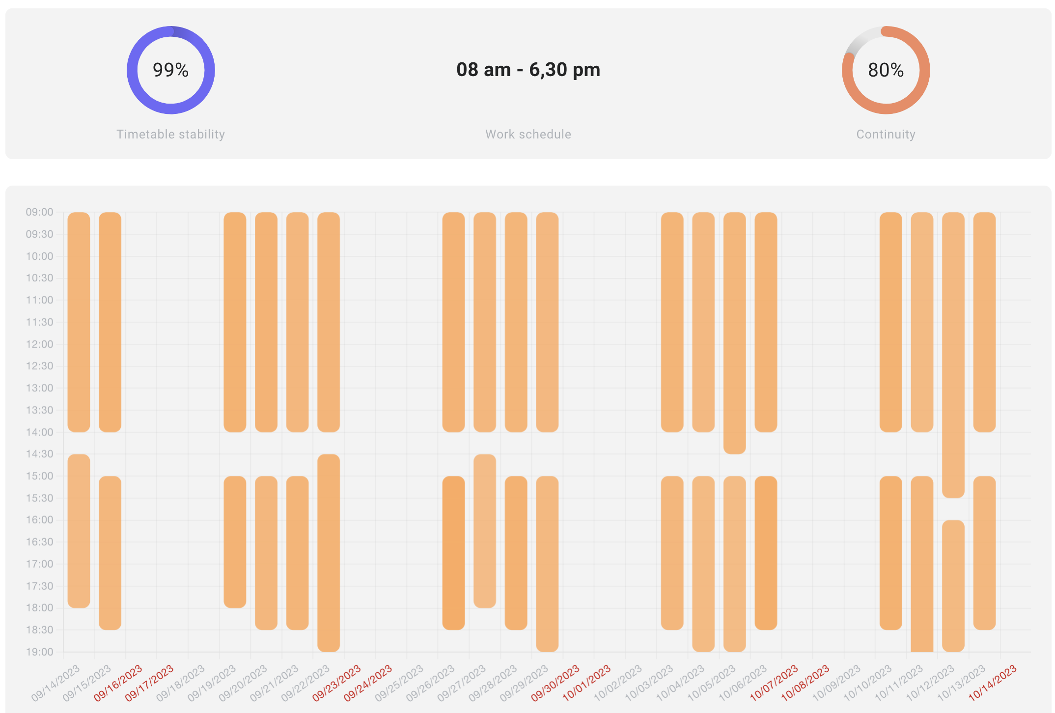 Ploito as a tool for employers | Ploito virtual office